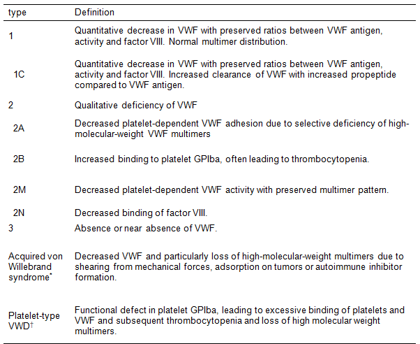 대한진단혈액학회 Newsletter
